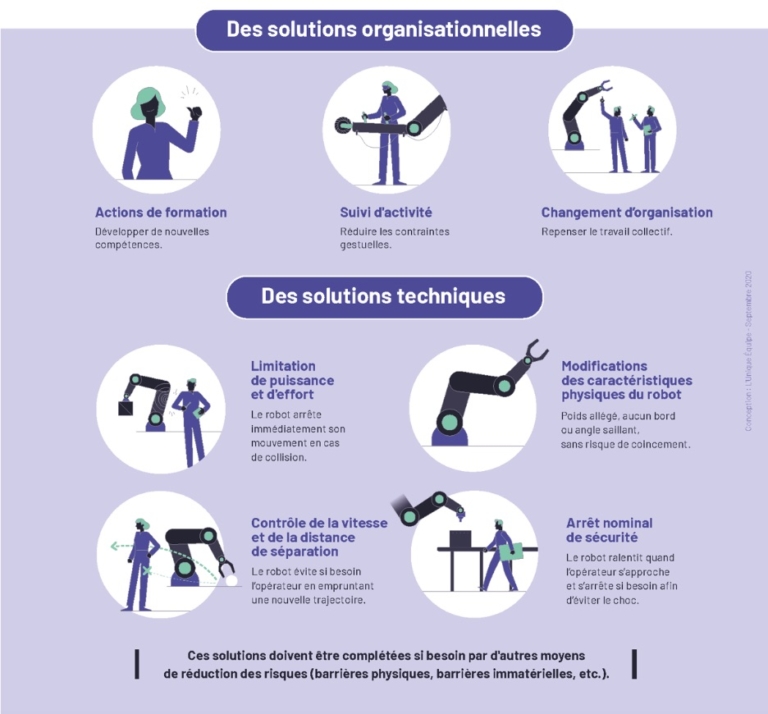 Robots : l'INRS renforce la prévention des risques homme-machine